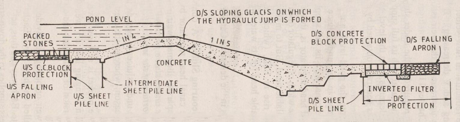Design Of Hydraulic Structures ~ Civil Engineering Study Materials for ...