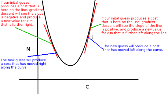 Regular Expressions.