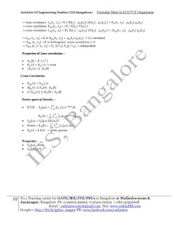 Formula sheets- SIgnals and Systems - Gateway of Engineering