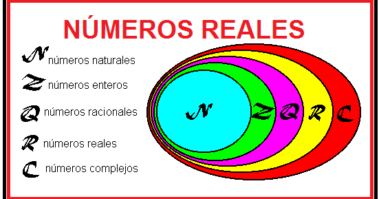 Numeros reales