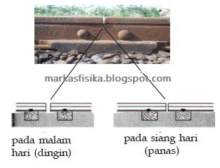 Fisika Materi Pemuaian Zat SMP Kelas 7 - Markas Fisika