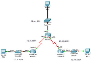 Routing Statis dengan Route Summarization | Blog Mas Andes
