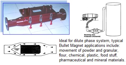 Sematic Magnet Sdn Bhd: Bullet Magnet