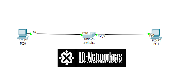 LAB 6. Port Security Interface Pada Switch - Share To Each Other