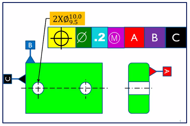Mechanical Engineering Basics: Terminology and Terms in GD&T ...