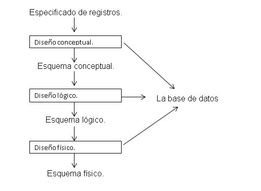 LENGUAJE DE CONSULTA ESTRUCTURADA (SQL): SQL