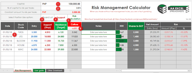 AA Excel Spreadsheets: Risk Management Calculator version 4