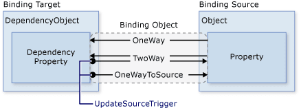 Bind Data / Data Binding - Indah Uminaroh's Blog
