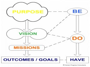 Nanaimo Chiropractors - The Lifehouse: Be Healthy ~ The Beacon for July ...