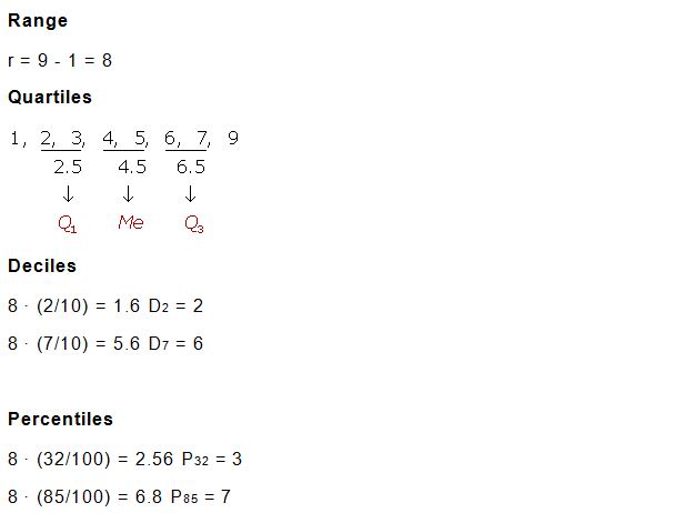 Quartiles, Deciles and Percentiles