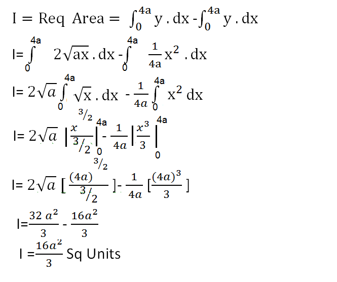 HOW TO FIND COMMON AREA OF TWO PARABOLAS ,AREA UNDER TWO PARABOLAS ...