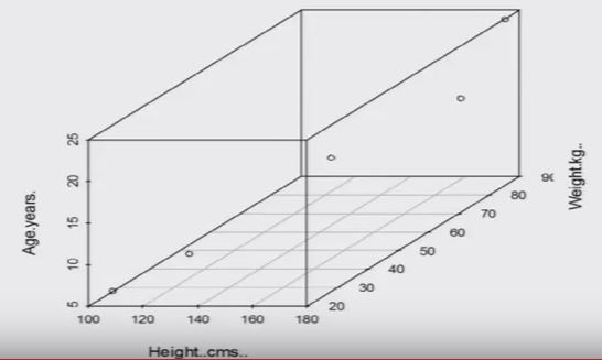 Statistical Function bivariate three dimensional plot in R Language ...
