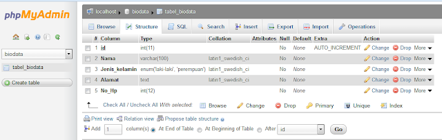 Membuat Aplikasi CRUD (Create, Read, Update, Delete) Sederhana dengan PHP dan MySQL ...