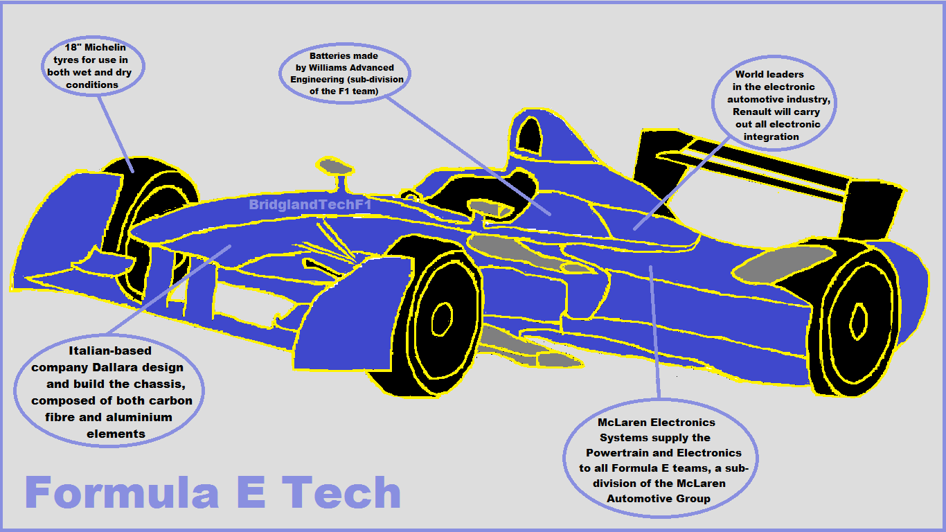 Bridgland Tech F1: Formula E: How does it work?