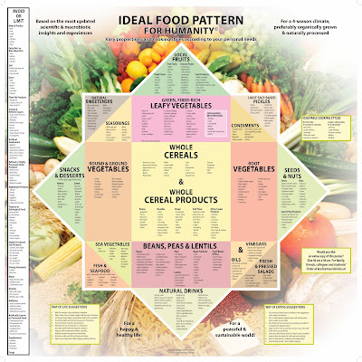 Swiss Mistress: food pyramids