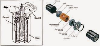 fungsi oil filter ~ OTOMOTIF (SMK)