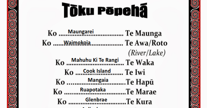 Aaliyahna @ Glenbrae School: Pepeha Panels