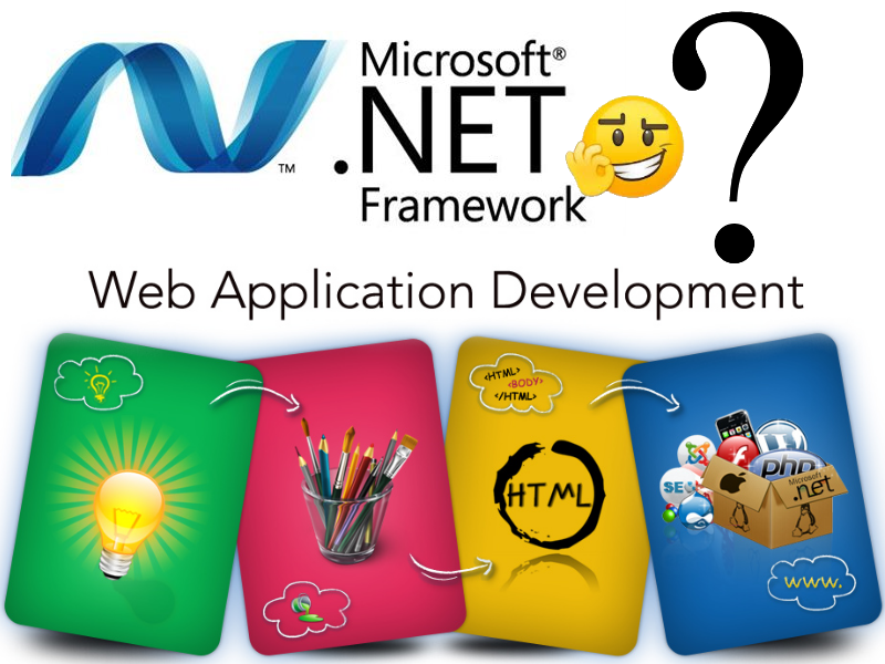 Why Dot Net Framework Is Best For Developing A Web Application