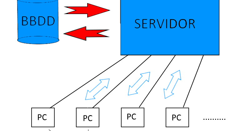 Todo sobre programación C#, SQL, HTML y más : 19.Aplicaciones web. Introducción.Curso de C# con ...