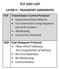 THE SCHOOL OF CISCO NETWORKING (SCN): TCP VERSUS UDP: