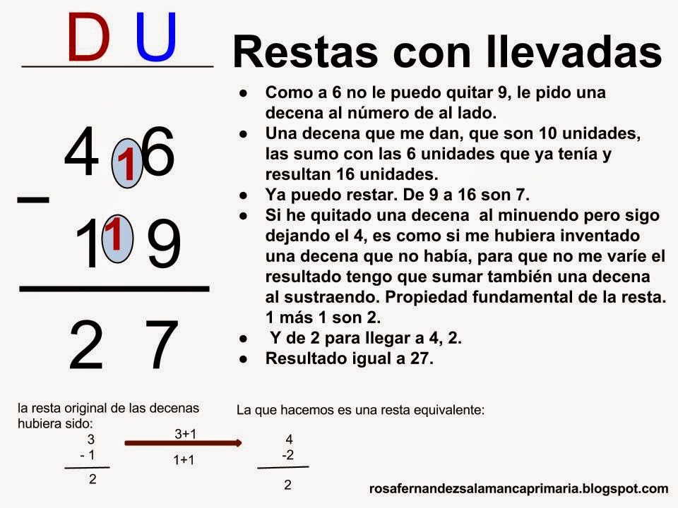 La clase de Arcicarmen: Sumas y Restas
