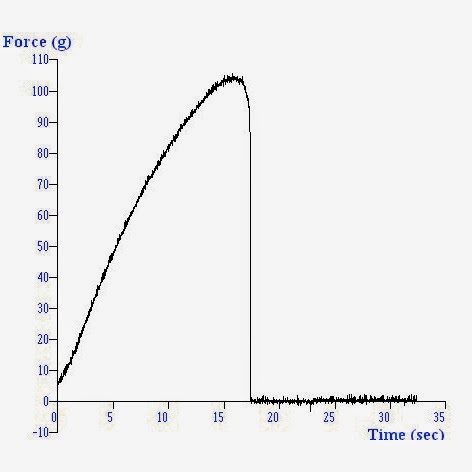 Texture Analysis Professionals Blog: Texture Analysis in action: the ...