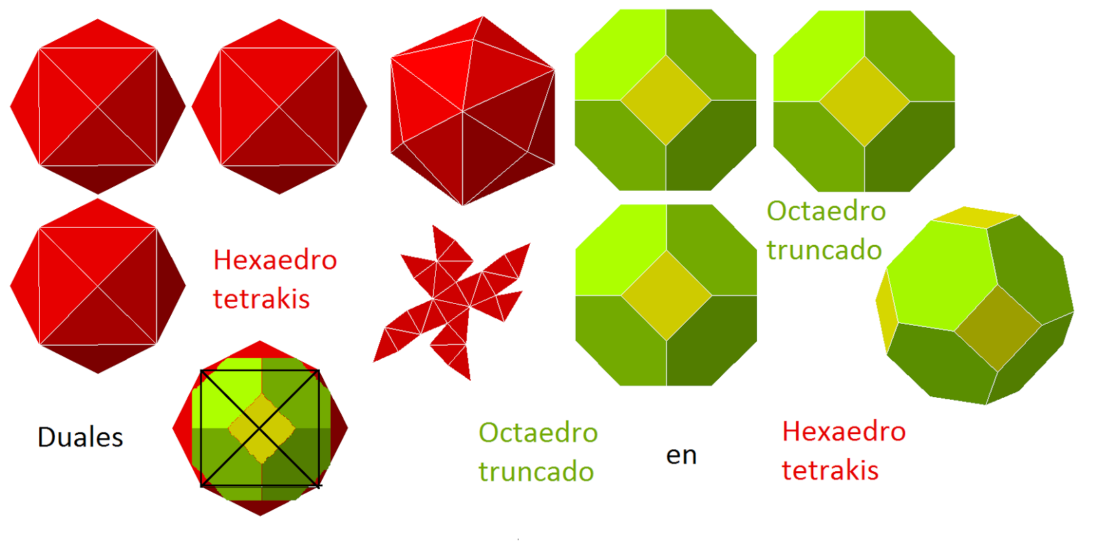 Superficies poliédricas: Poliedros duales