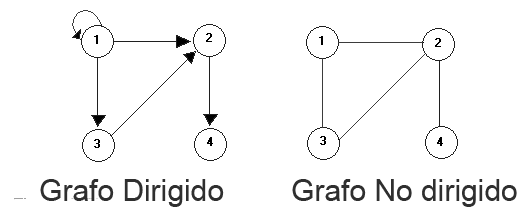 Matemáticas para la computación: Grafos y arboles