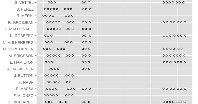 F1 Data Junkie: F1 2015 Malaysia - Practice and Qualifying Session ...