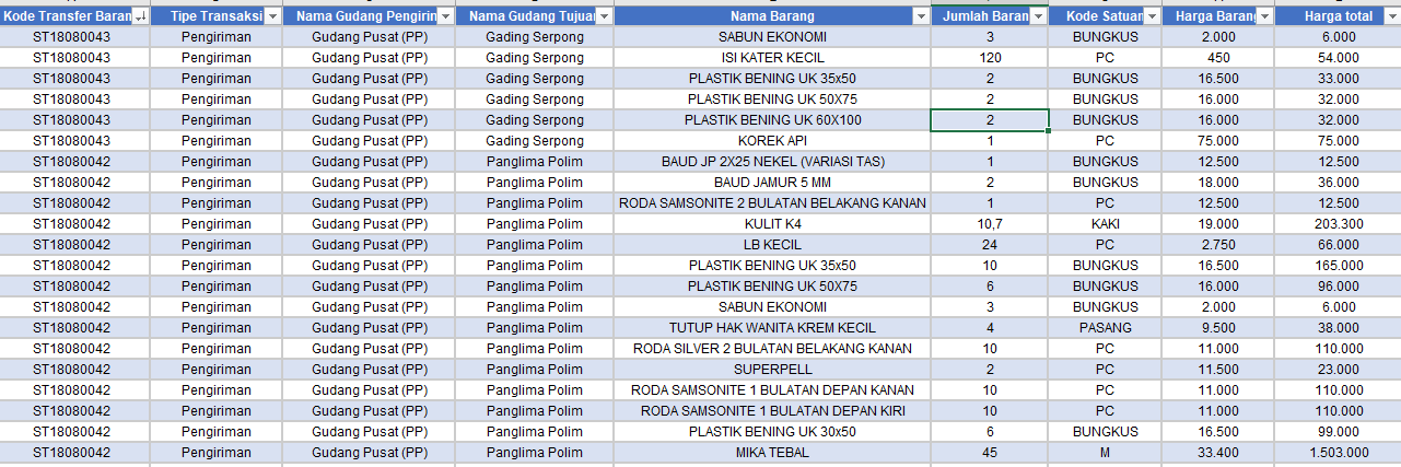 CARA MEMBUAT PIVOT TABLE DENGAN MUDAH - Maul's Note