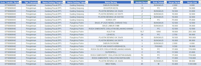 CARA MEMBUAT PIVOT TABLE DENGAN MUDAH - Maul's Note