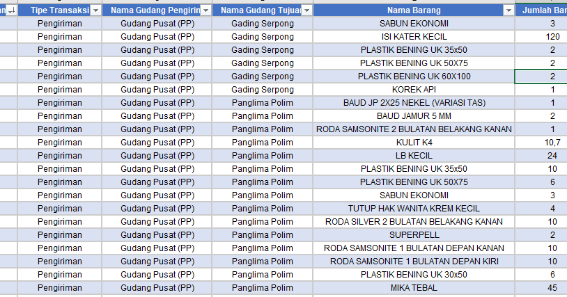 CARA MEMBUAT PIVOT TABLE DENGAN MUDAH - Maul's Note