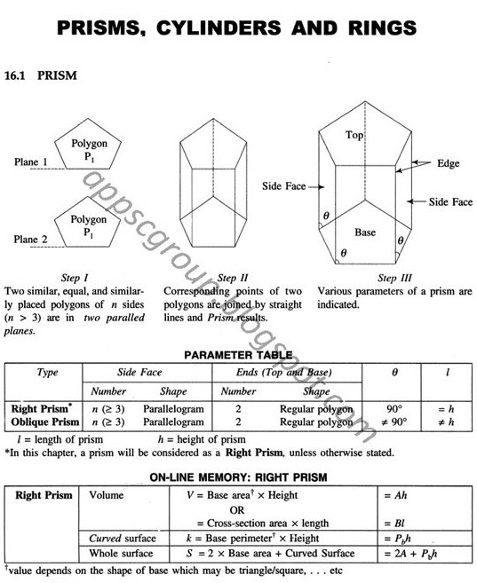 Prism, Cylinder and Rings - for APPSC and Bank PO Exams - Aptitude Part ...