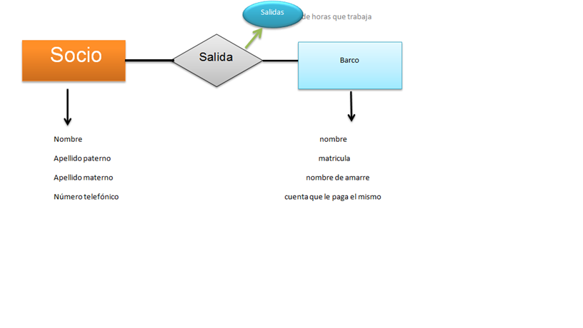 base de datos simples del cbtis: ejemplo de modelo de conceptual