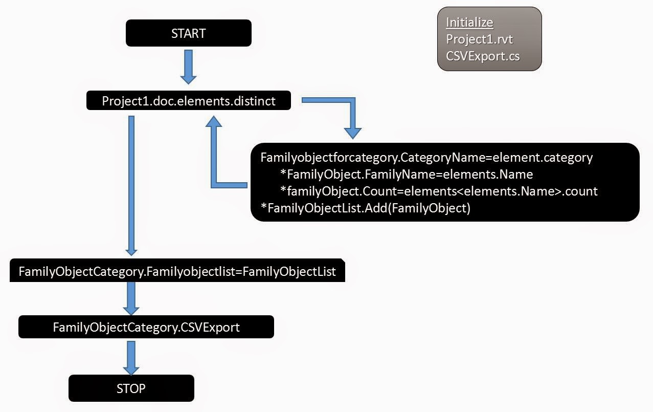 Cansu Yeni: My first experience with Revit API