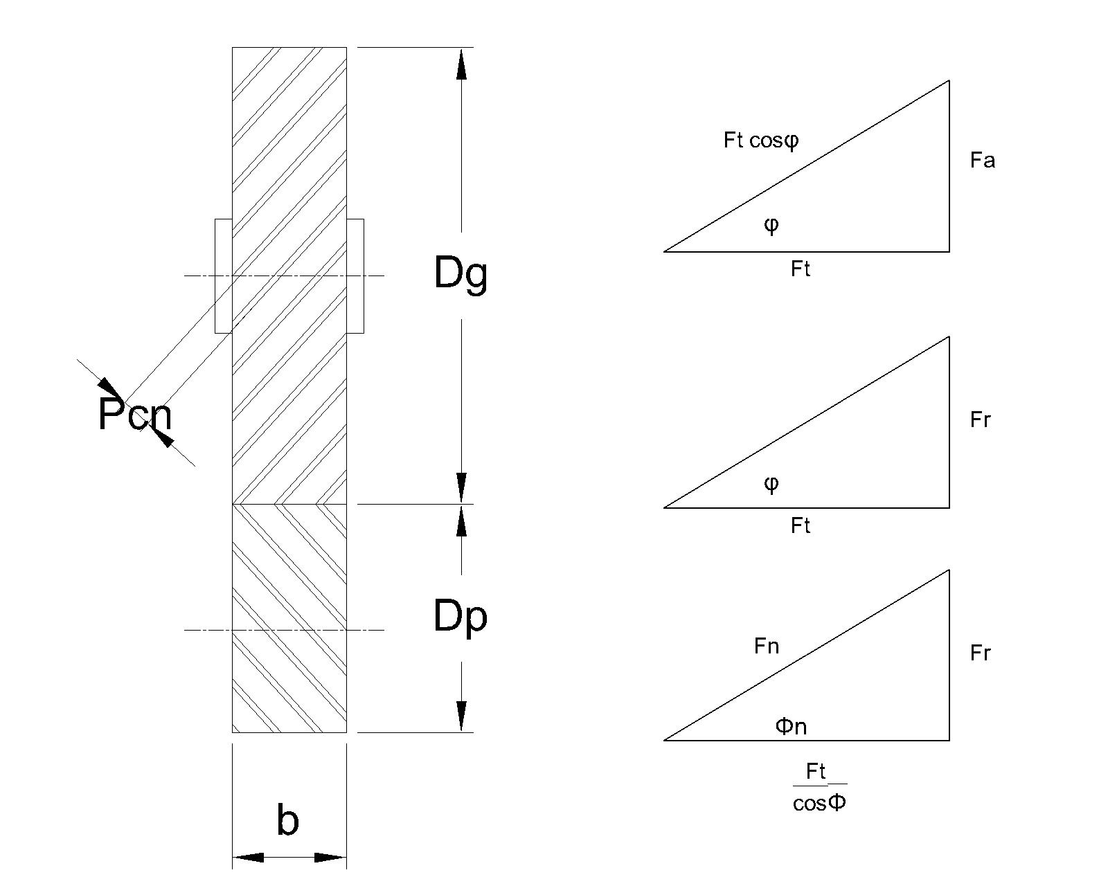 Mechanical Engineering Standards: Gear