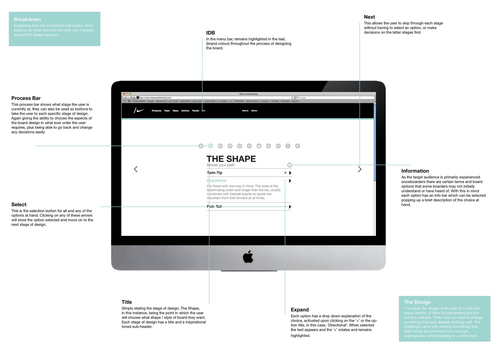 FMP: HUB DESIGN EXPLANATION