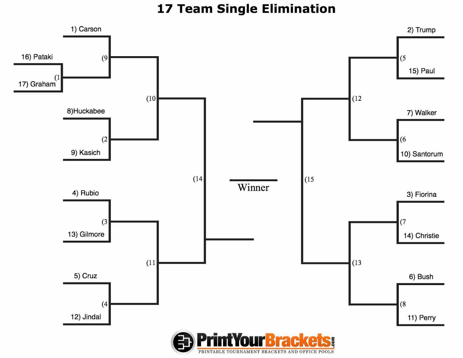 10 Minute Blog: Fixing the Primary Debate