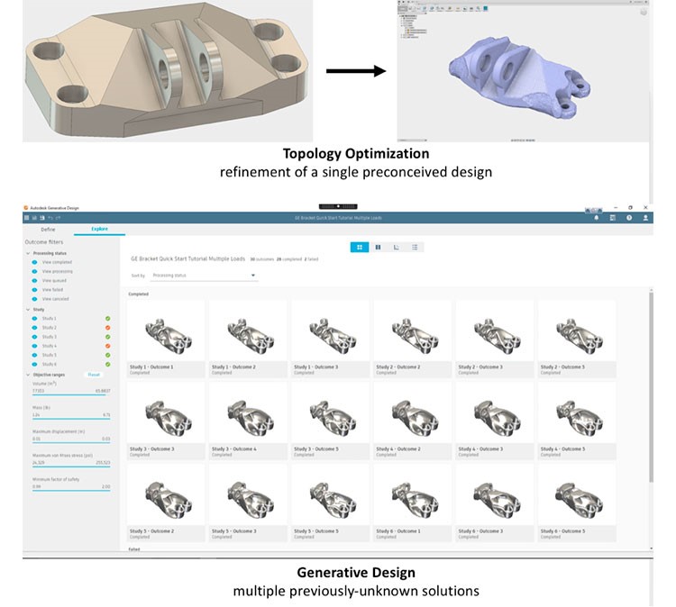 ADDITIVE MANUFACTURING/ 3D-PRINTING: THINK BEYOND THE POSSIBILITIES ...