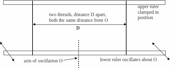 practical physics: experiment 08: BIFILAR SUSPENSION