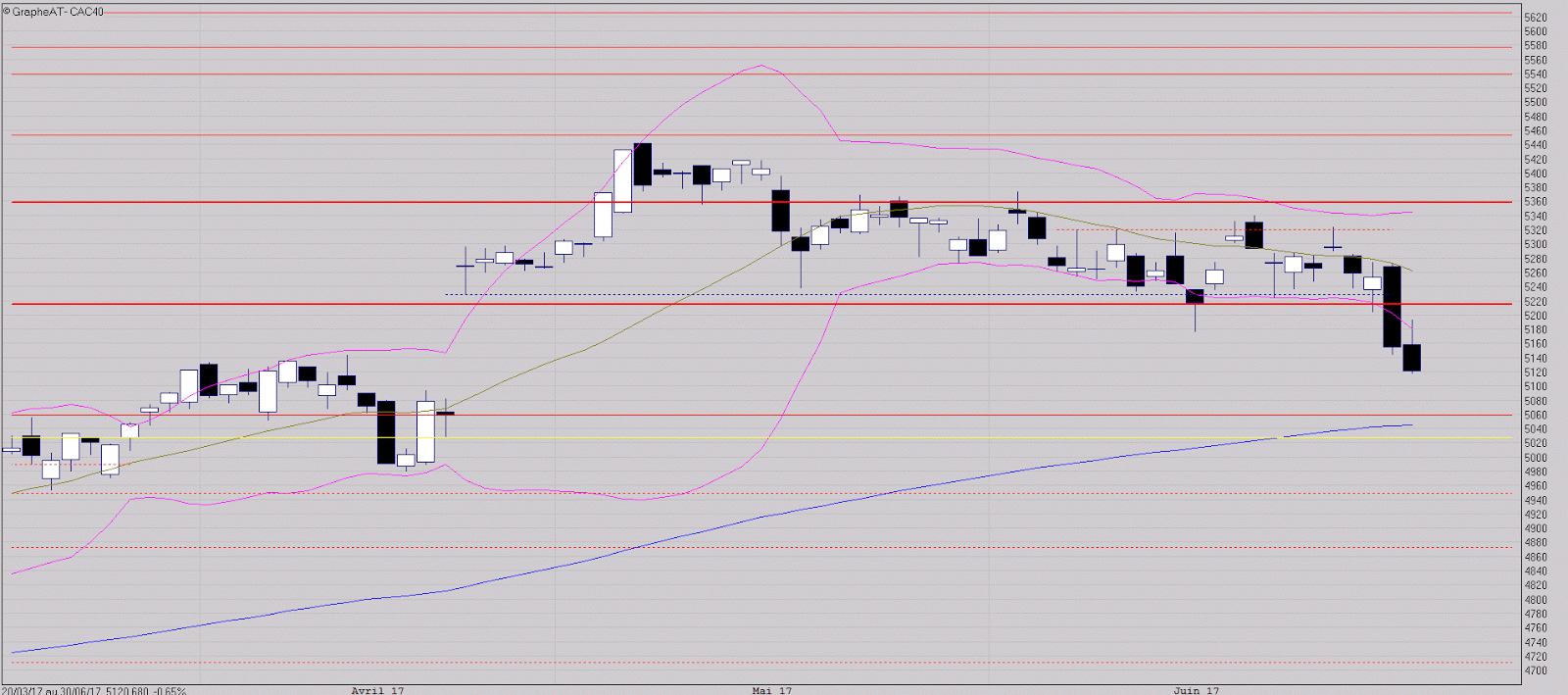Les pépites de J.M.: Point trimestriel