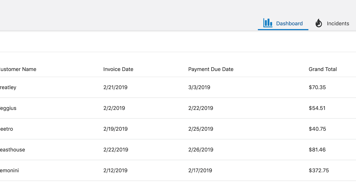 Andrej Baranovskij Blog: Oracle JET Table with Template Slots for ...