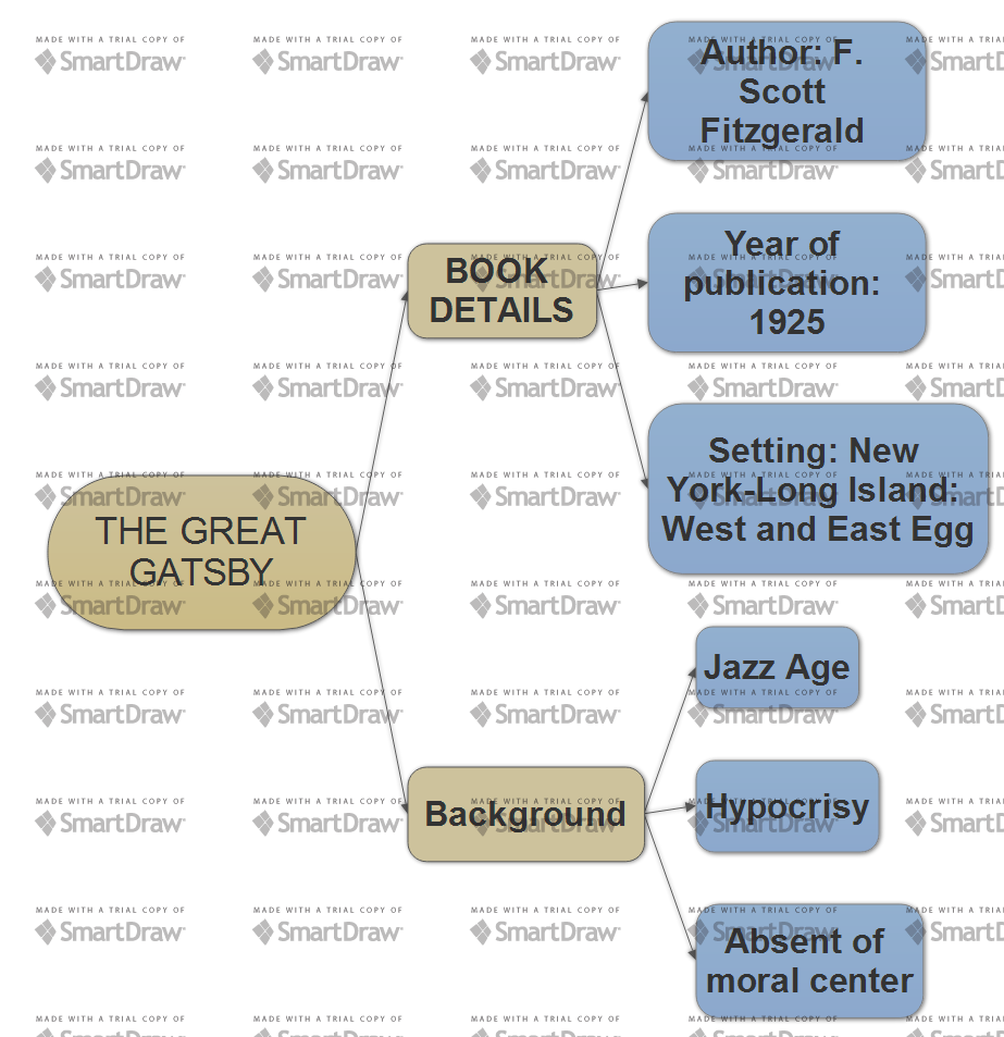 My Literature Blog II: The Great Gatsby - Analysis