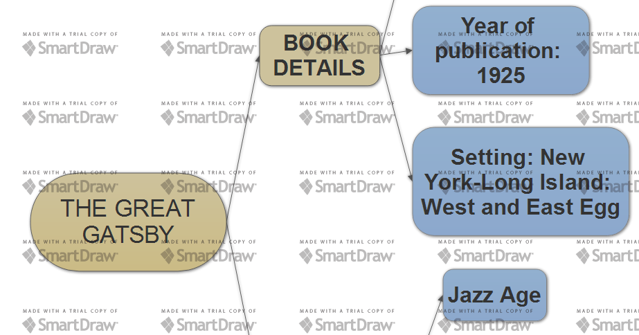 My Literature Blog II: The Great Gatsby - Analysis