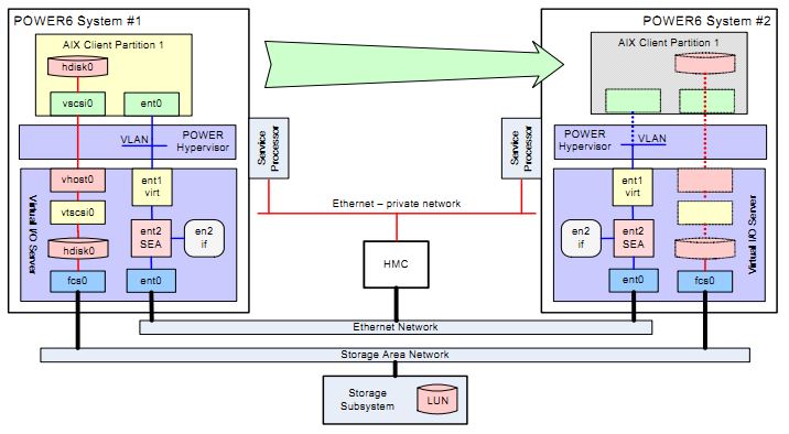 AIX for System Administrators