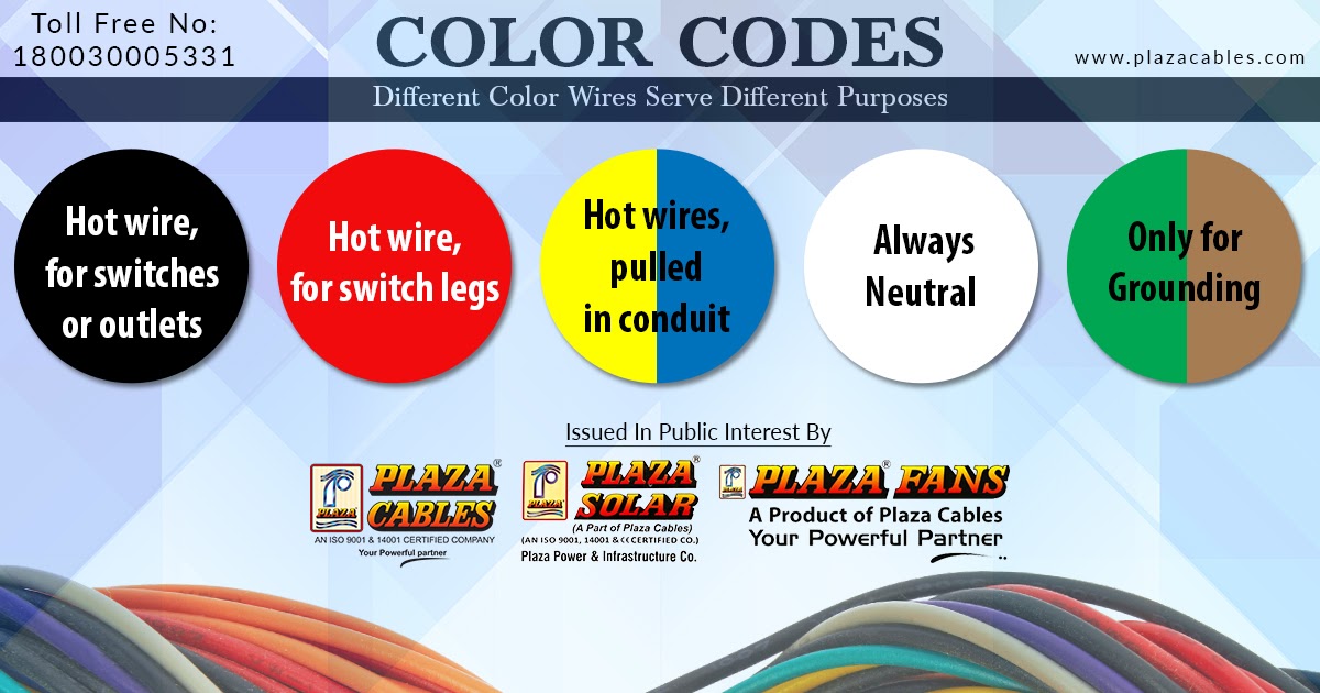 Welcome to Plaza Cables : More then 50 years in the field of Wires ...