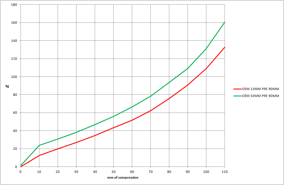 Brad The Bike Boy: Marzocchi 40mm fork design and impact of oil level ...