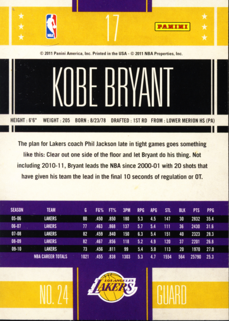 All About Sports Cards: 2010 – 11 Panini Classics NBA Trading Cards. An ...