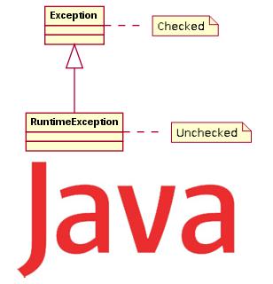 EL APRENDIZ INFORMÁTICO: 03. Excepciones en Java: Jerarquías de ...