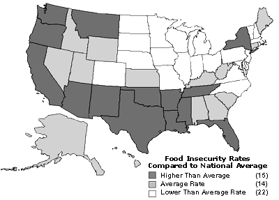 Hunger in the United States
